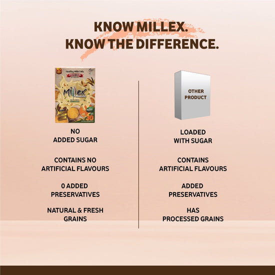 Buy Millex Healthy Millet Mix Powder (With Out Churnam) Online