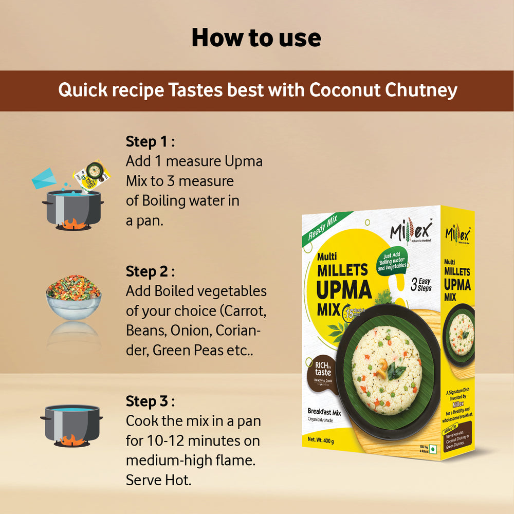 Buy Breakfast Combo – Dosa, Upma & Rava Idli | Multi Millet Mixes – Millex
